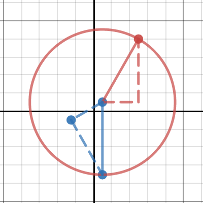 Rotation af et punkt | Desmos