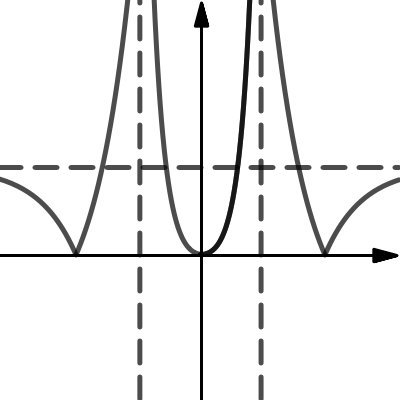 Graph transformations 3 | Desmos