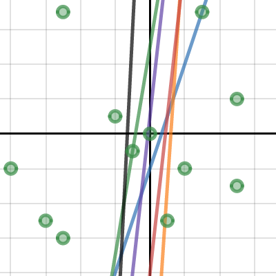 Green Globs 1 | Desmos