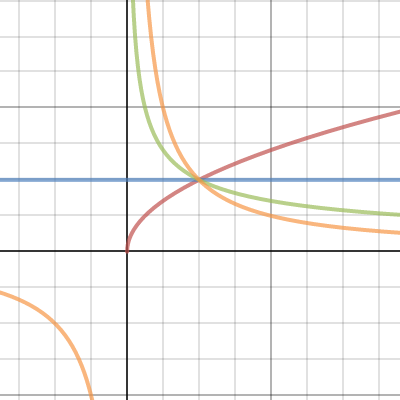 Assignment #1 A) | Desmos