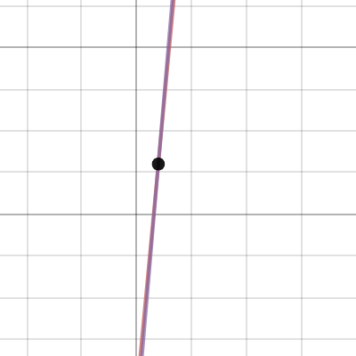 Module 8 PT | Desmos
