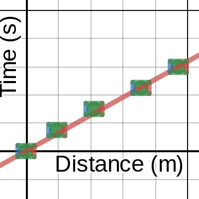 1L - 3rd Lab Circle Experiment: Number of Balls vs Diameter | Desmos
