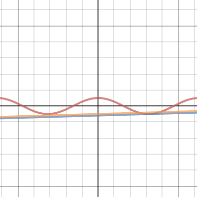 brian do generic tangent line problem, practice exam from book | Desmos