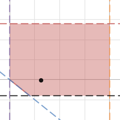 Linear Programming - Rachel| Desmos