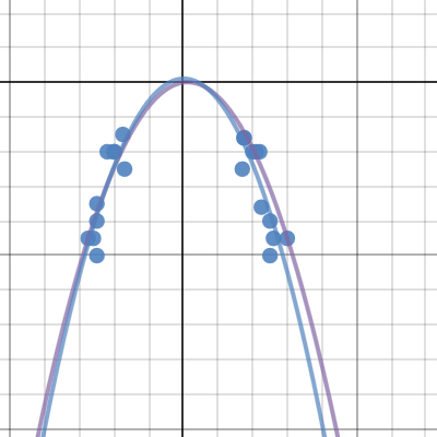 Part 2 dental Arch | Desmos