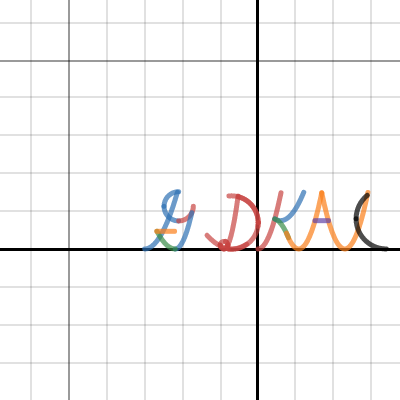 GD KAI | Desmos