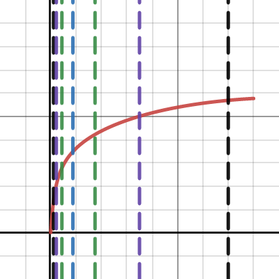 eye res | Desmos