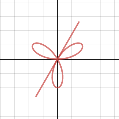 Worked example 2 | Desmos