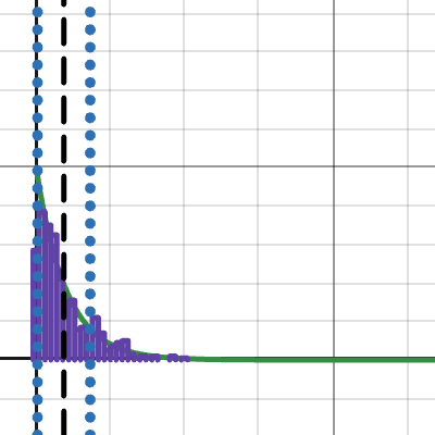 Exponential Sampling | Desmos