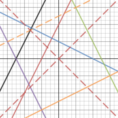 Linear Relations Task | Desmos
