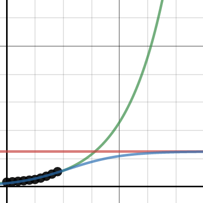 World Population Lab| Desmos