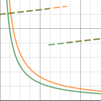 Phase 1 nEDM Active Compensation Cabling Cost | Desmos