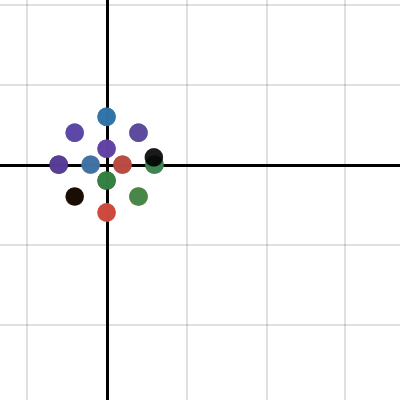 Pretty Circles| Desmos