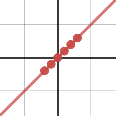 Vertical Stretches And Shrinks Desmos