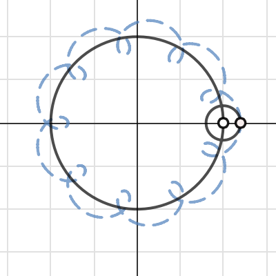 Epicycles (simple ex.) | Desmos