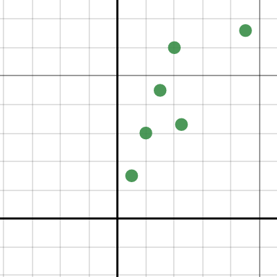 Trial | Desmos