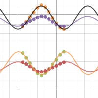 Sunrise/sunset | Desmos