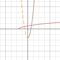 Inverse functions | Desmos