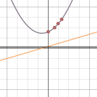 Motion Lab | Desmos