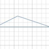 DESMOS PROJECT | Desmos