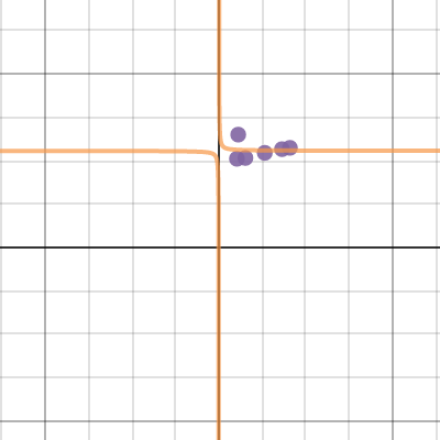 Common Fits for Chemistry | Desmos