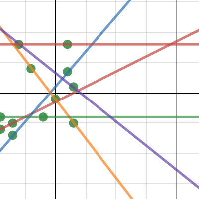 Function Grapher Game | Desmos