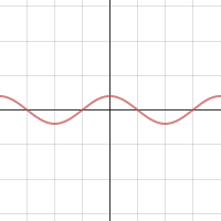 Trig Graphing Day 1 | Desmos