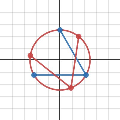 Inscribed equilateral rotation matrix | Desmos