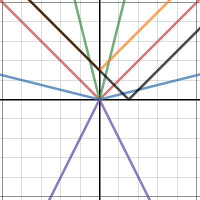 base graph| Desmos