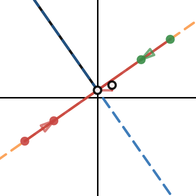 Linjens parameterfremstilling | Desmos