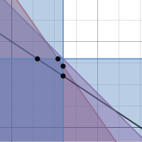 Cookies | Desmos