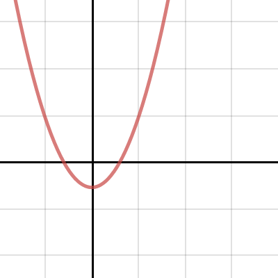 Math HW | Desmos