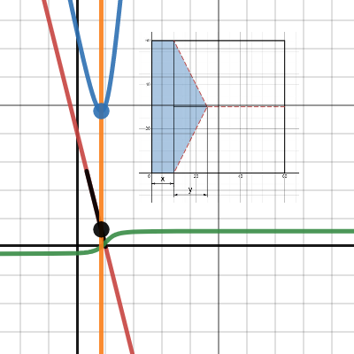 Min длина забора | Desmos
