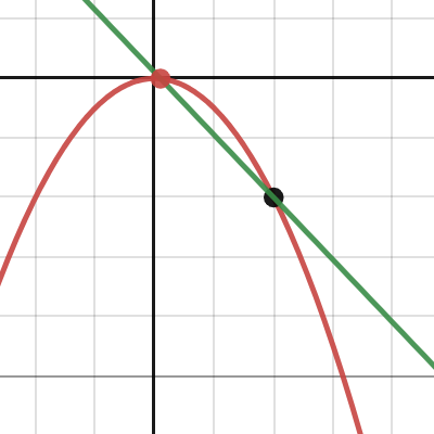 Limit Definition of Derivative | Desmos