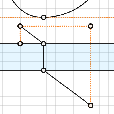 Min ( AC + 3 + BD ) = 13 | Desmos