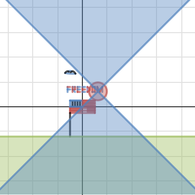 FREEDOM | Desmos