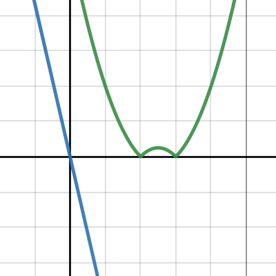 Desmos | Graphing Calculator