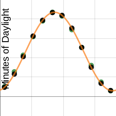 Trig. Project Template | Desmos