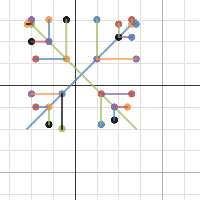 snowflake | Desmos