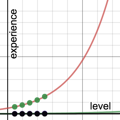 Game Experience Levels | Desmos