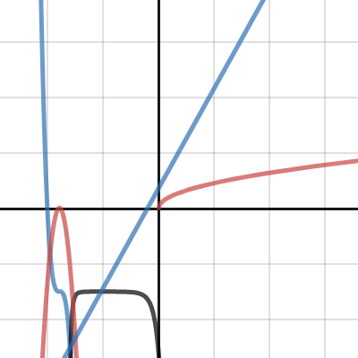 Desmos | Graphing Calculator