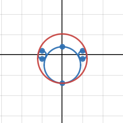 Circle Bounds 2 | Desmos