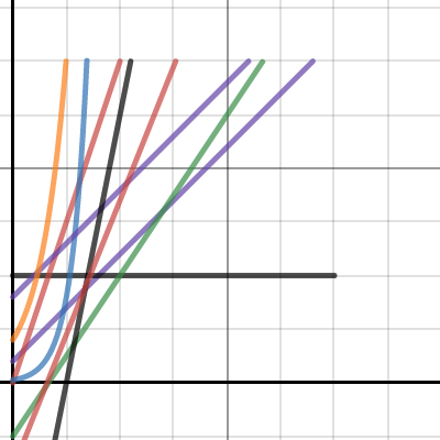 The Big Race | Desmos