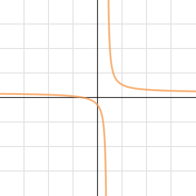 Rational Function [general forms of f over g] | Desmos