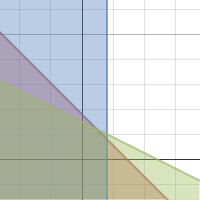 Salsa and tomato sauce graph | Desmos