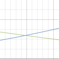 Mathematical Modeling and Optimization | Desmos