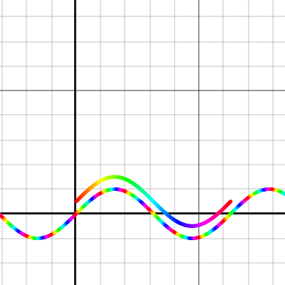 Rainbow functions | Desmos