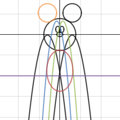 MIckey Mouse | Desmos