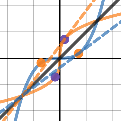Calc Tech #3 project #1-3 | Desmos