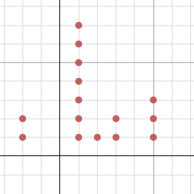 Dot Plot | Desmos